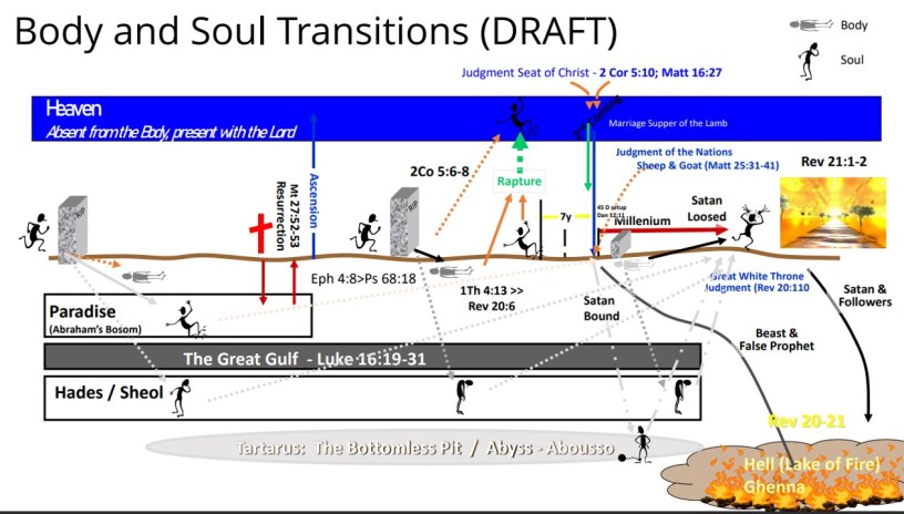 Body and Sole Transition DRAFT – Hopeful Servant